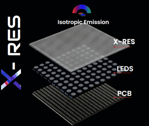 Glue on Board X-RES COB LED - LED Display & LED Screen Installations