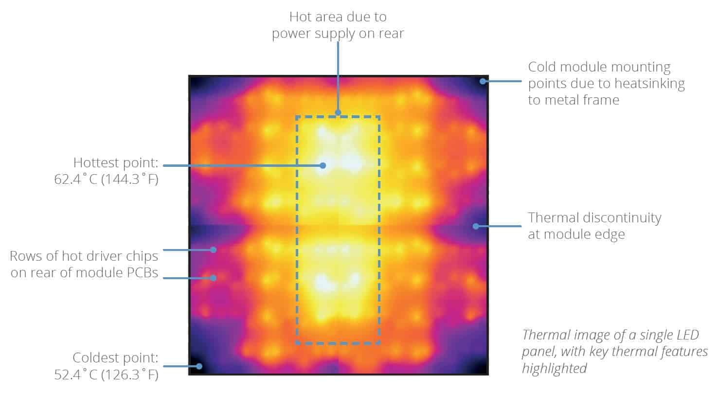 Thermacal - LED Display & LED Screen Installations